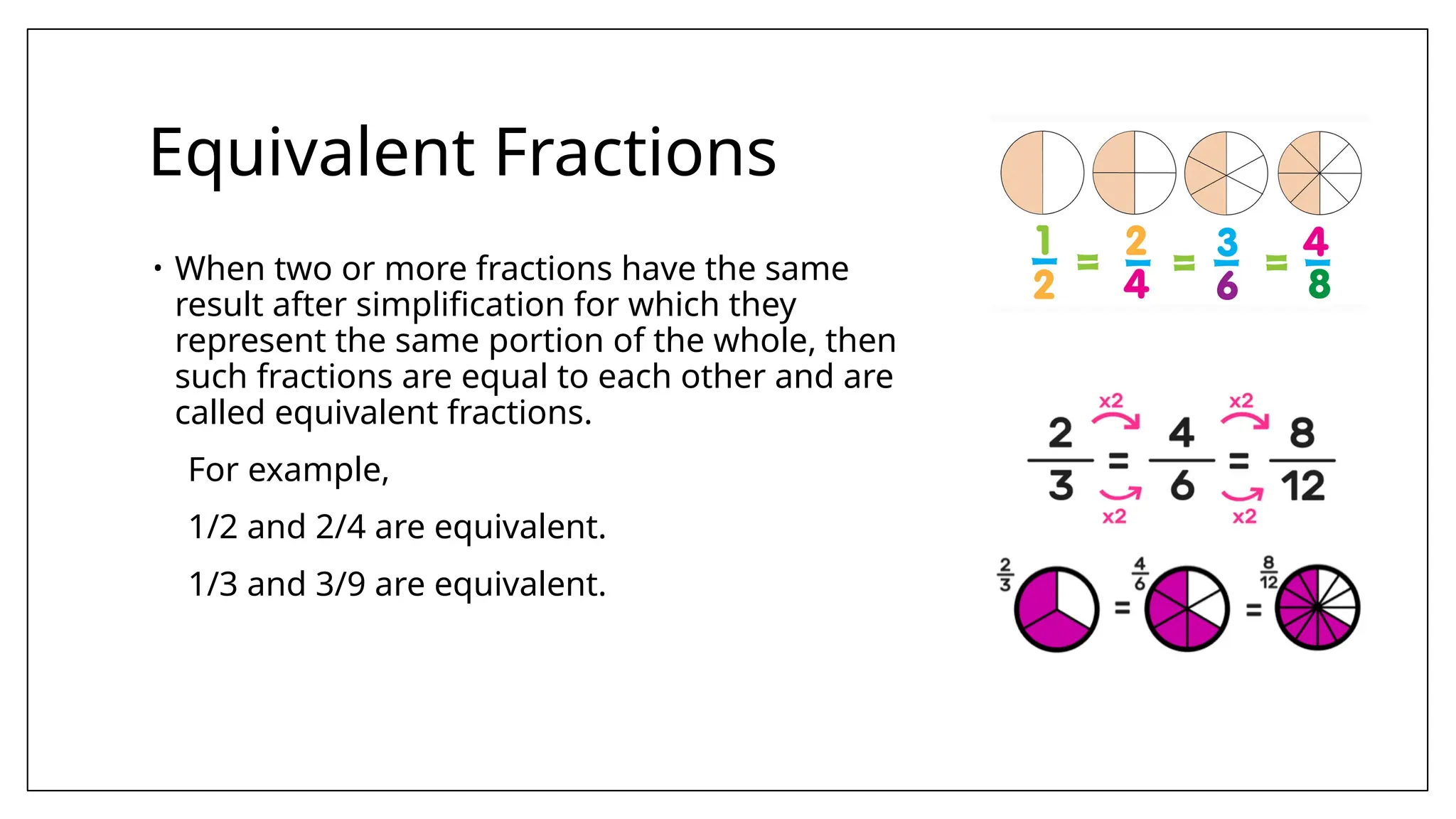 Maths - fractions ppt for understanding fractions | PPT