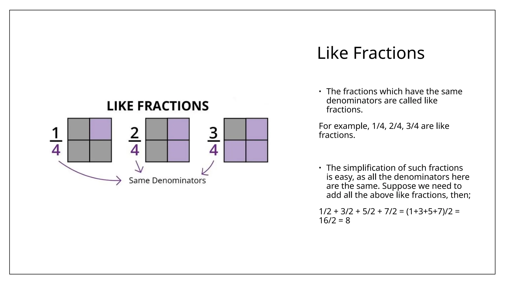 Maths - fractions ppt for understanding fractions | PPT