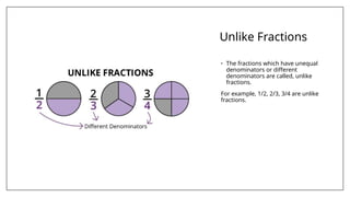 Maths - fractions ppt for understanding fractions | PPT