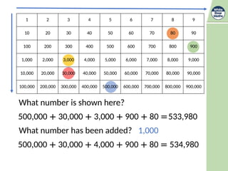 #LESSON 1 COUNTING NUMBERS SKIP COUNTING | PPT