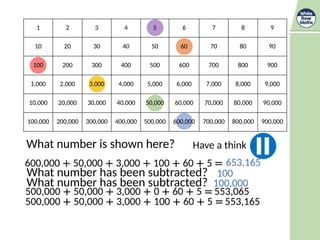 #LESSON 1 COUNTING NUMBERS SKIP COUNTING | PPT