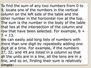 Maths number system | PPTX