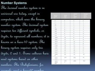 Maths number system | PPTX