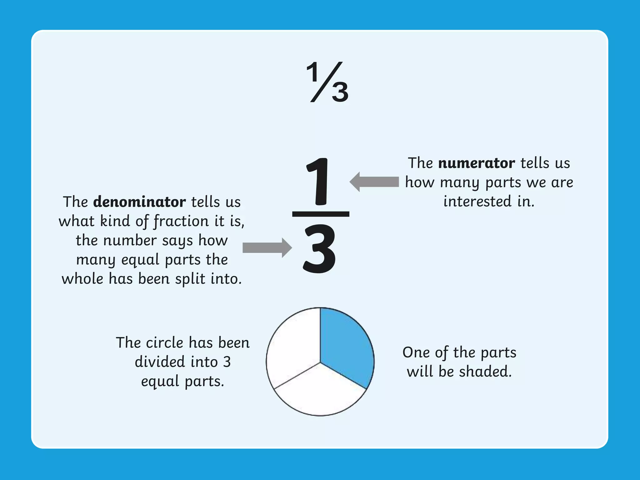 Maths-PowerPoint-Fractions.ppt