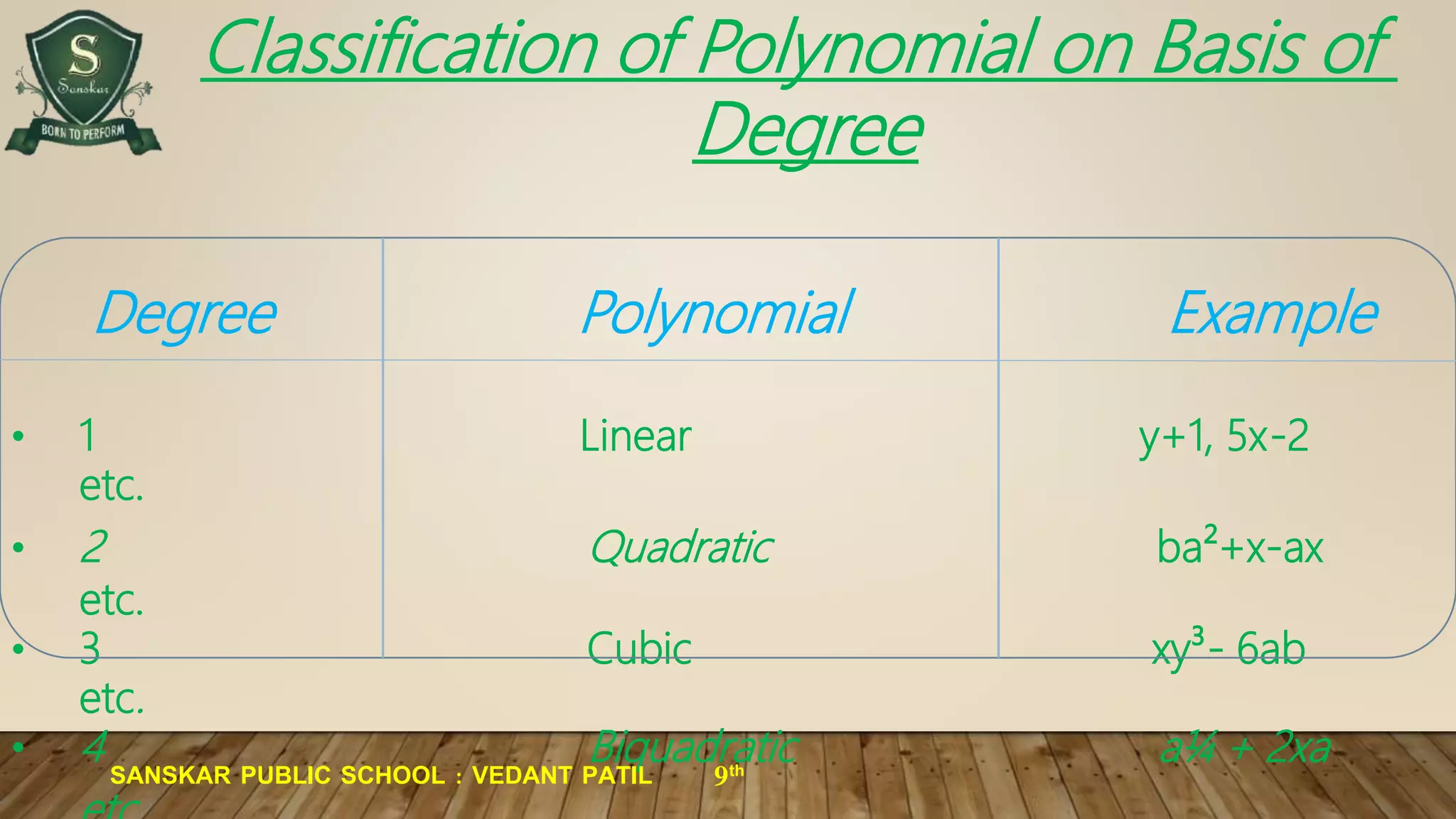 Mathematics Chapter 2 Polynomials | Class 9th | PPT | PPTX
