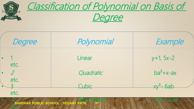 Mathematics Chapter 2 Polynomials | Class 9th | PPT | PPTX