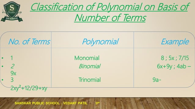 Mathematics Chapter 2 Polynomials | Class 9th | PPT | PPTX