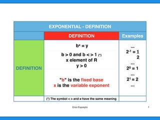 MATHS SYMBOLS - #1 - EXPONENTIALS and THEIR PROPERTIES | PPT