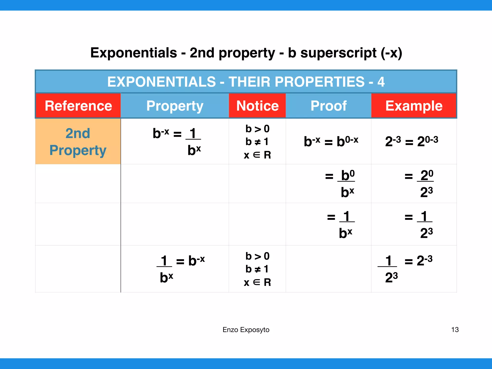 MATHS SYMBOLS - EXPONENTIALS + LOGARITHMS and THEIR PROPERTIES | PPT