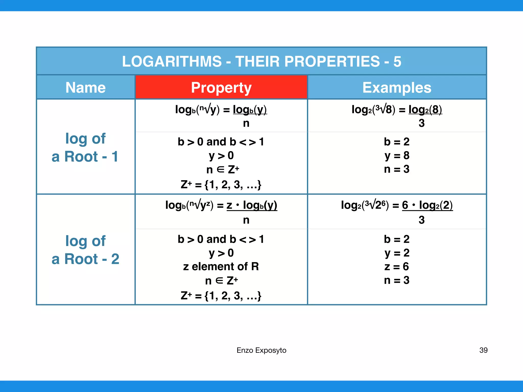 MATHS SYMBOLS - EXPONENTIALS + LOGARITHMS and THEIR PROPERTIES | PPT