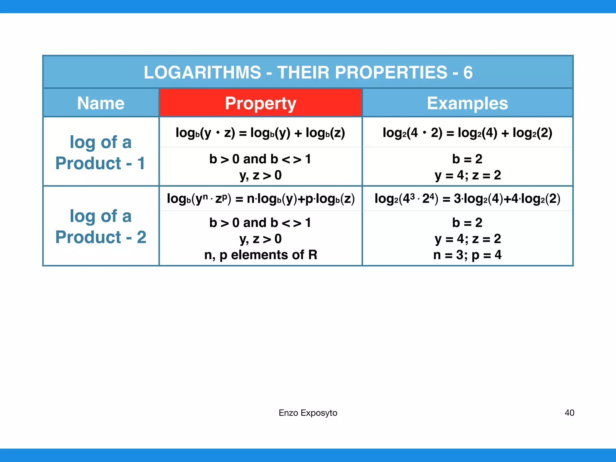 MATHS SYMBOLS - EXPONENTIALS + LOGARITHMS and THEIR PROPERTIES | PPT