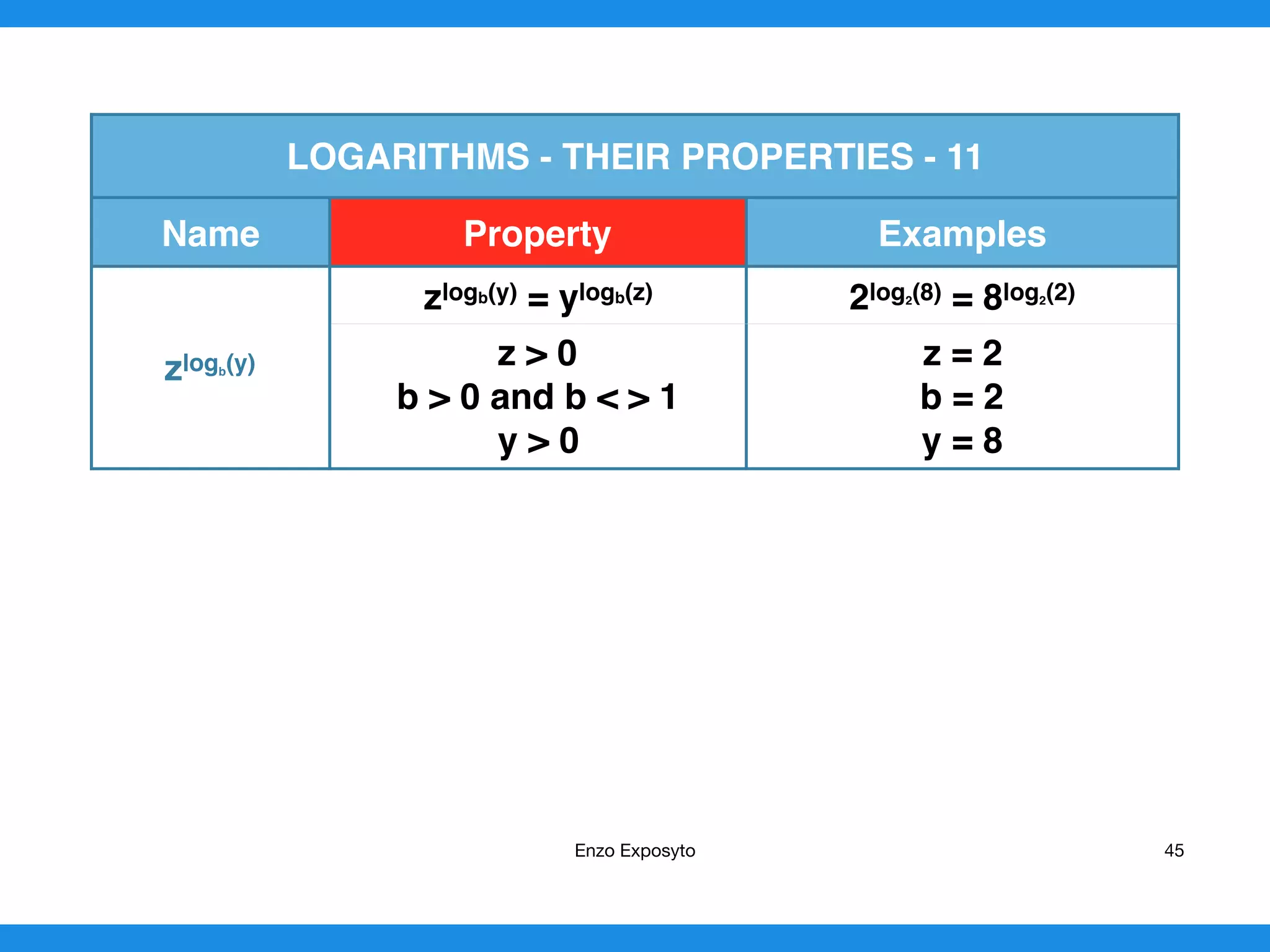 MATHS SYMBOLS - EXPONENTIALS + LOGARITHMS and THEIR PROPERTIES | PPT