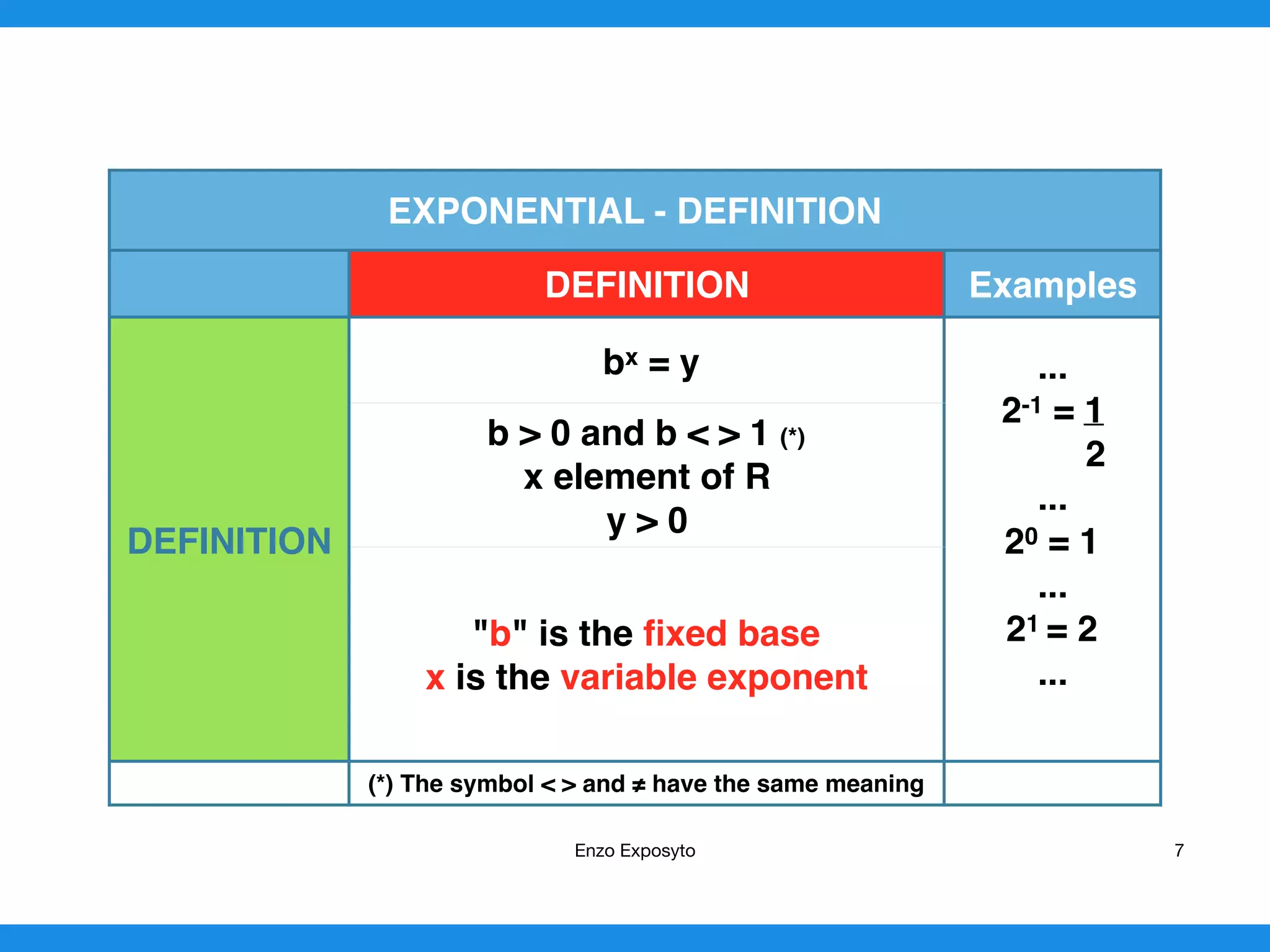 MATHS SYMBOLS - EXPONENTIALS + LOGARITHMS and THEIR PROPERTIES | PPT