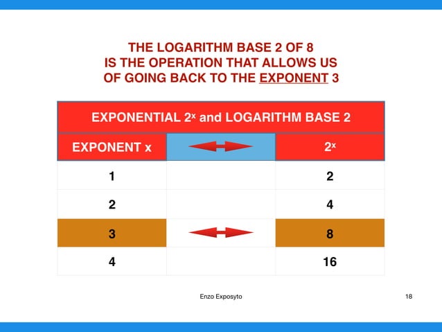 MATHS SYMBOLS - EXPONENTIALS + LOGARITHMS and THEIR PROPERTIES | PPT