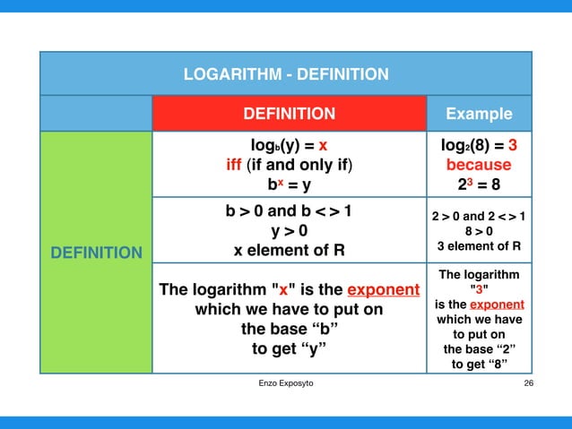 MATHS SYMBOLS - EXPONENTIALS + LOGARITHMS and THEIR PROPERTIES | PPT