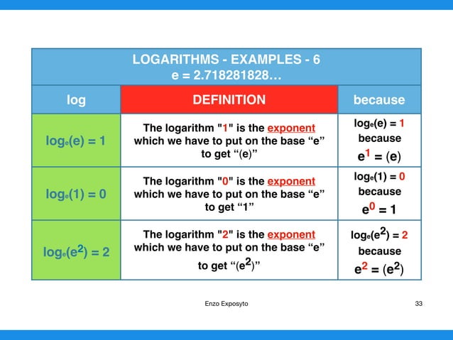 MATHS SYMBOLS - EXPONENTIALS + LOGARITHMS and THEIR PROPERTIES | PPT