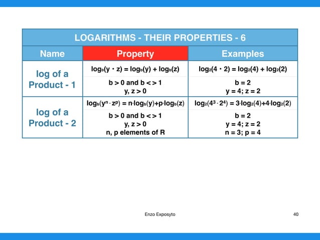 MATHS SYMBOLS - EXPONENTIALS + LOGARITHMS and THEIR PROPERTIES | PPT