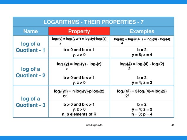 MATHS SYMBOLS - EXPONENTIALS + LOGARITHMS and THEIR PROPERTIES | PPT