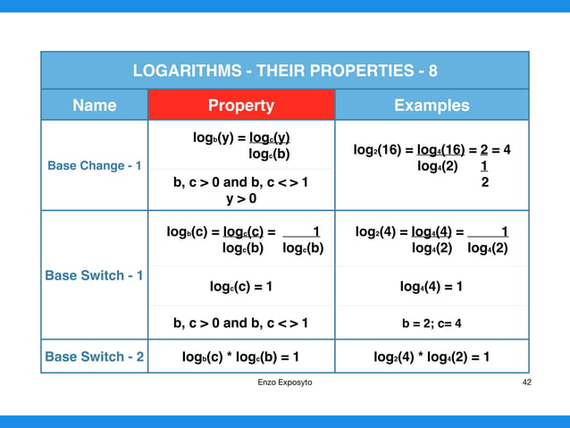 MATHS SYMBOLS - EXPONENTIALS + LOGARITHMS and THEIR PROPERTIES | PPT