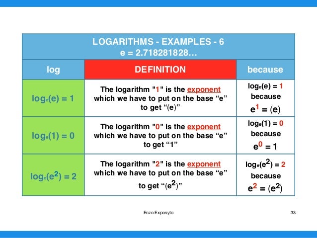 MATHS SYMBOLS - EXPONENTIALS + LOGARITHMS and THEIR PROPERTIES