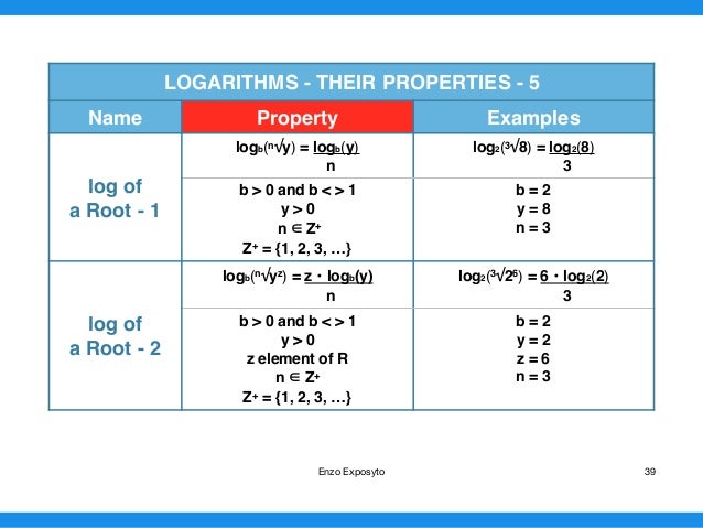 MATHS SYMBOLS - EXPONENTIALS + LOGARITHMS and THEIR PROPERTIES