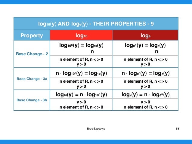 MATHS SYMBOLS - EXPONENTIALS + LOGARITHMS and THEIR PROPERTIES