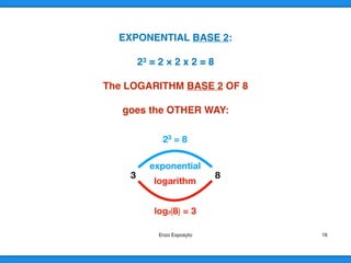 MATHS SYMBOLS - #2 - EXPONENTIALS and LOGARITHMS | PDF