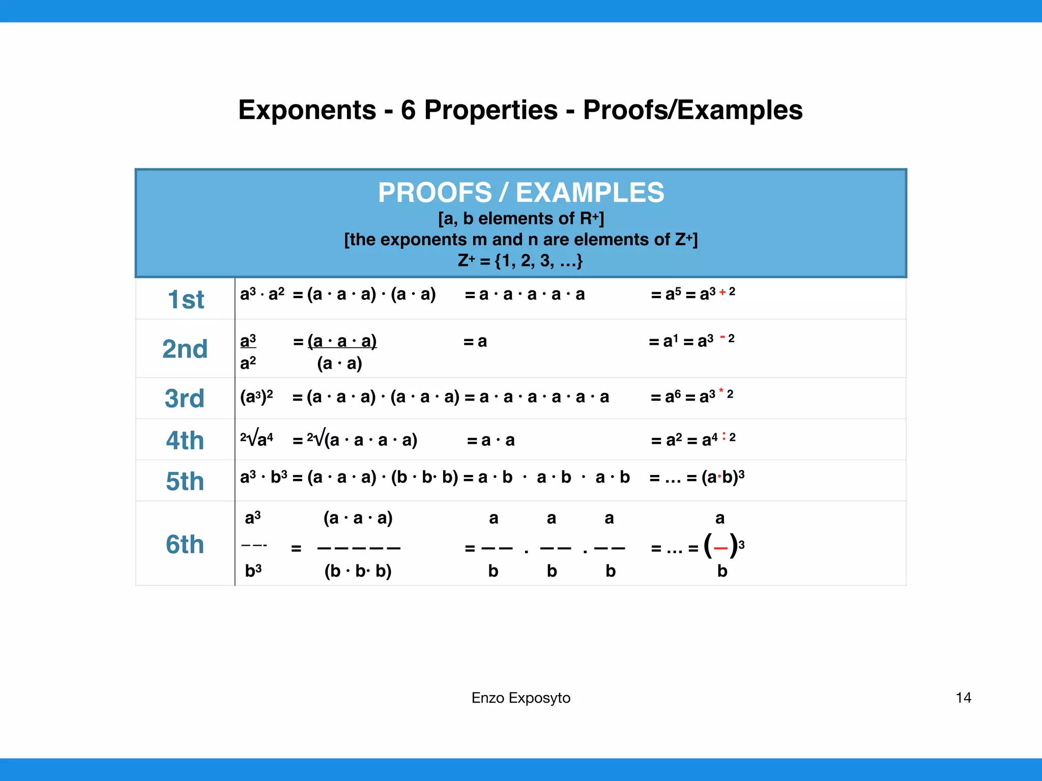 MATHS SYMBOLS - PROPERTIES of EXPONENTS | PPT