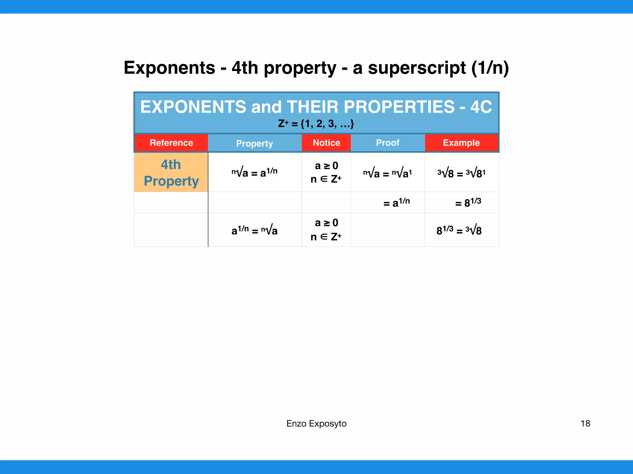 MATHS SYMBOLS - PROPERTIES of EXPONENTS | PPT