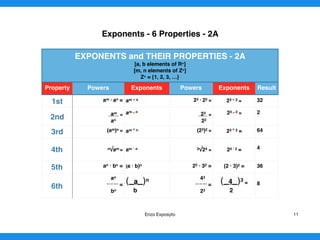 MATHS SYMBOLS - PROPERTIES of EXPONENTS | PPT