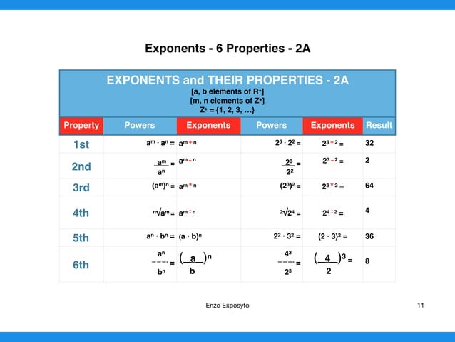 MATHS SYMBOLS - PROPERTIES of EXPONENTS | PPT