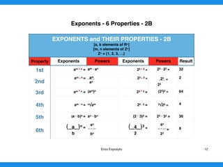 MATHS SYMBOLS - PROPERTIES of EXPONENTS | PPT