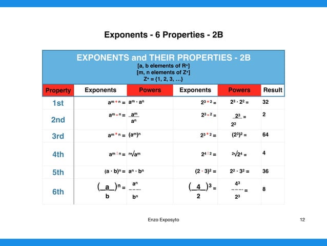 MATHS SYMBOLS - PROPERTIES of EXPONENTS | PPT