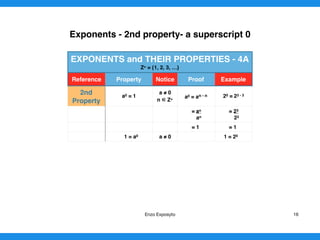 MATHS SYMBOLS - PROPERTIES of EXPONENTS | PPT