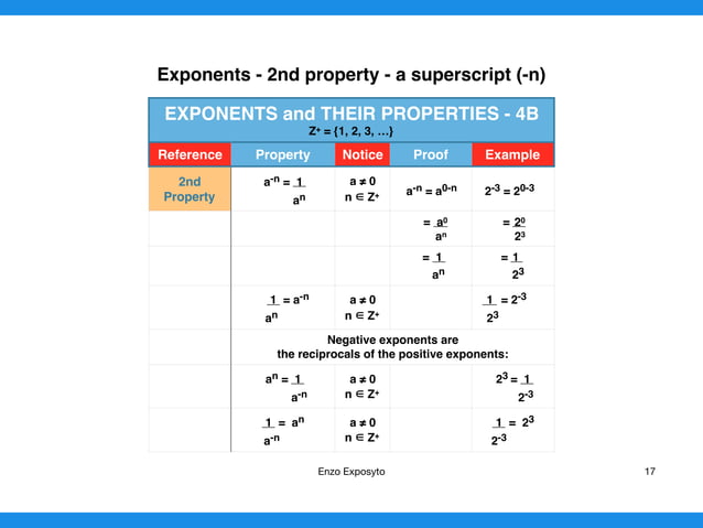 MATHS SYMBOLS - PROPERTIES of EXPONENTS | PPT