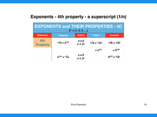 MATHS SYMBOLS - PROPERTIES of EXPONENTS | PPT