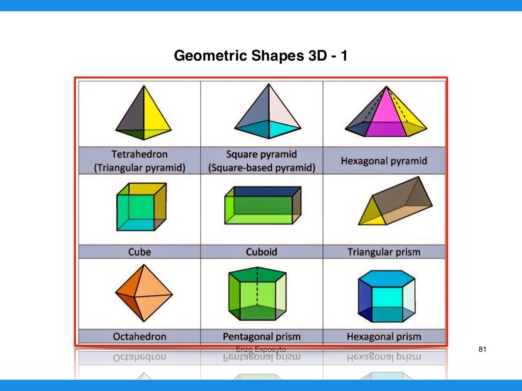 MATHS SYMBOLS - GEOMETRY - FIRST ELEMENTS