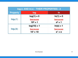 MATHS SYMBOLS - #5 - LOGARITHMS - LOG(y) - LN(y) - THEIR PROPERTIES ...