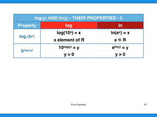 MATHS SYMBOLS - #5 - LOGARITHMS - LOG(y) - LN(y) - THEIR PROPERTIES ...