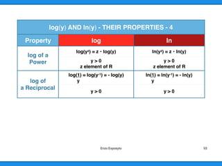 MATHS SYMBOLS - #5 - LOGARITHMS - LOG(y) - LN(y) - THEIR PROPERTIES ...