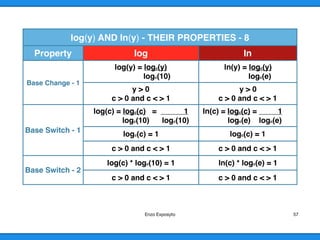 MATHS SYMBOLS - #5 - LOGARITHMS - LOG(y) - LN(y) - THEIR PROPERTIES | PPT