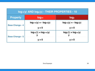 MATHS SYMBOLS - #5 - LOGARITHMS - LOG(y) - LN(y) - THEIR PROPERTIES ...