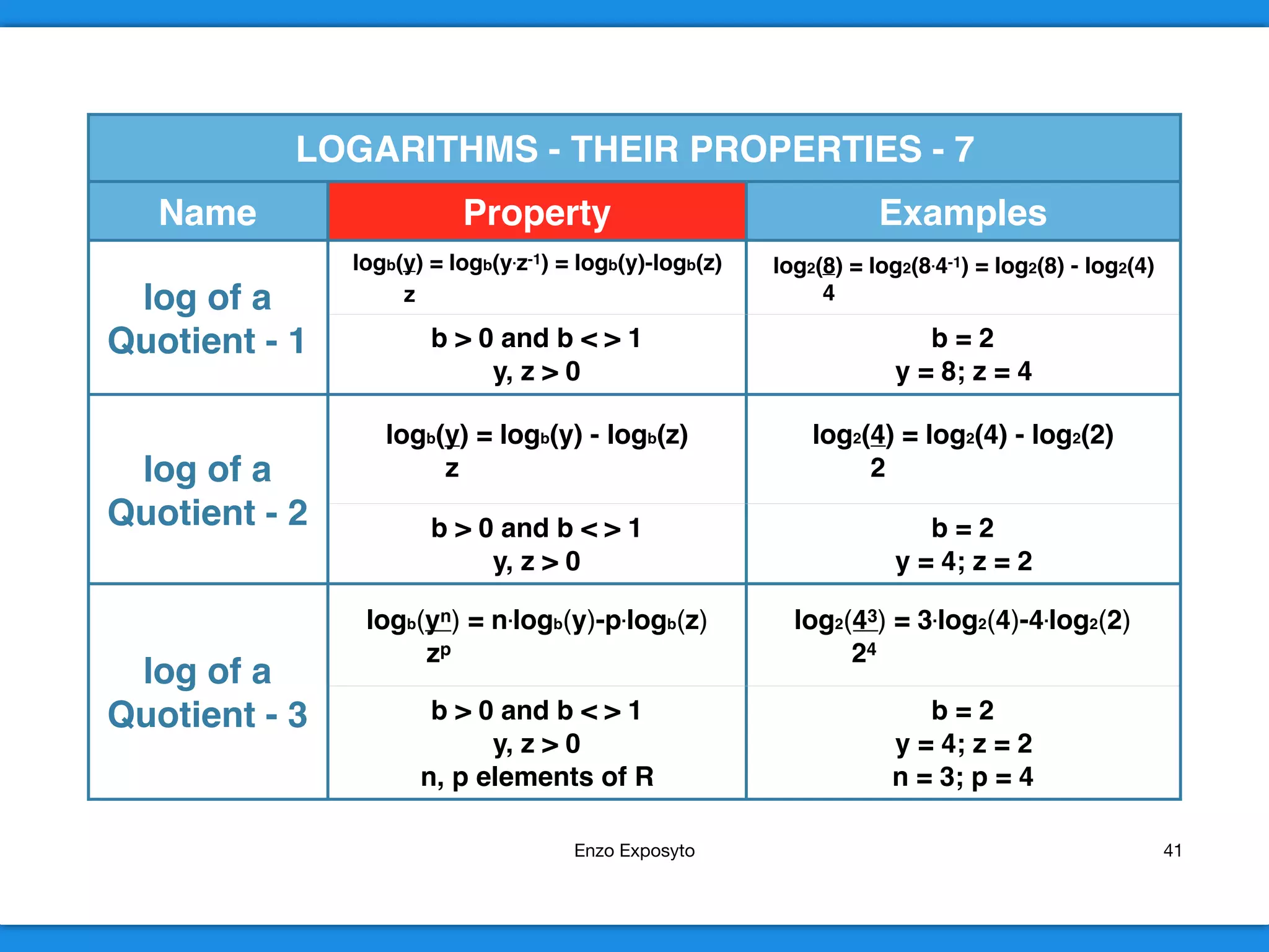 MATHS SYMBOLS - #4 - LOGARITHMS - THEIR PROPERTIES | PPT