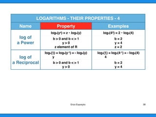 MATHS SYMBOLS - #4 - LOGARITHMS - THEIR PROPERTIES | PPT