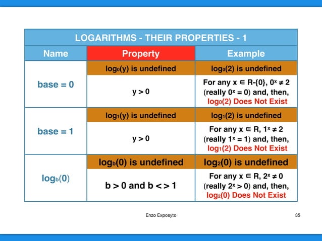 MATHS SYMBOLS - #4 - LOGARITHMS - THEIR PROPERTIES | PPT