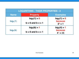 MATHS SYMBOLS - #4 - LOGARITHMS - THEIR PROPERTIES | PPT