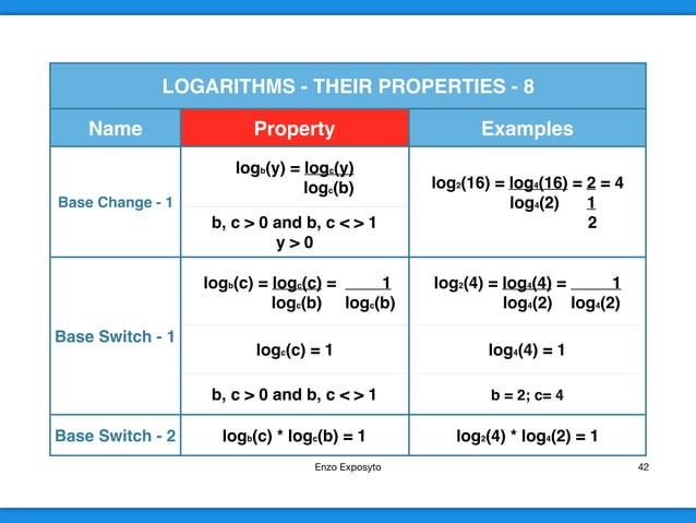 MATHS SYMBOLS - #4 - LOGARITHMS - THEIR PROPERTIES | PPT