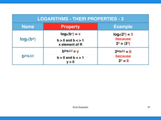 MATHS SYMBOLS - #4 - LOGARITHMS - THEIR PROPERTIES | PPT