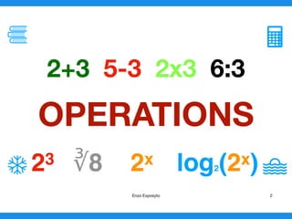 MATHS SYMBOLS - INVERSE OPERATIONS | PDF