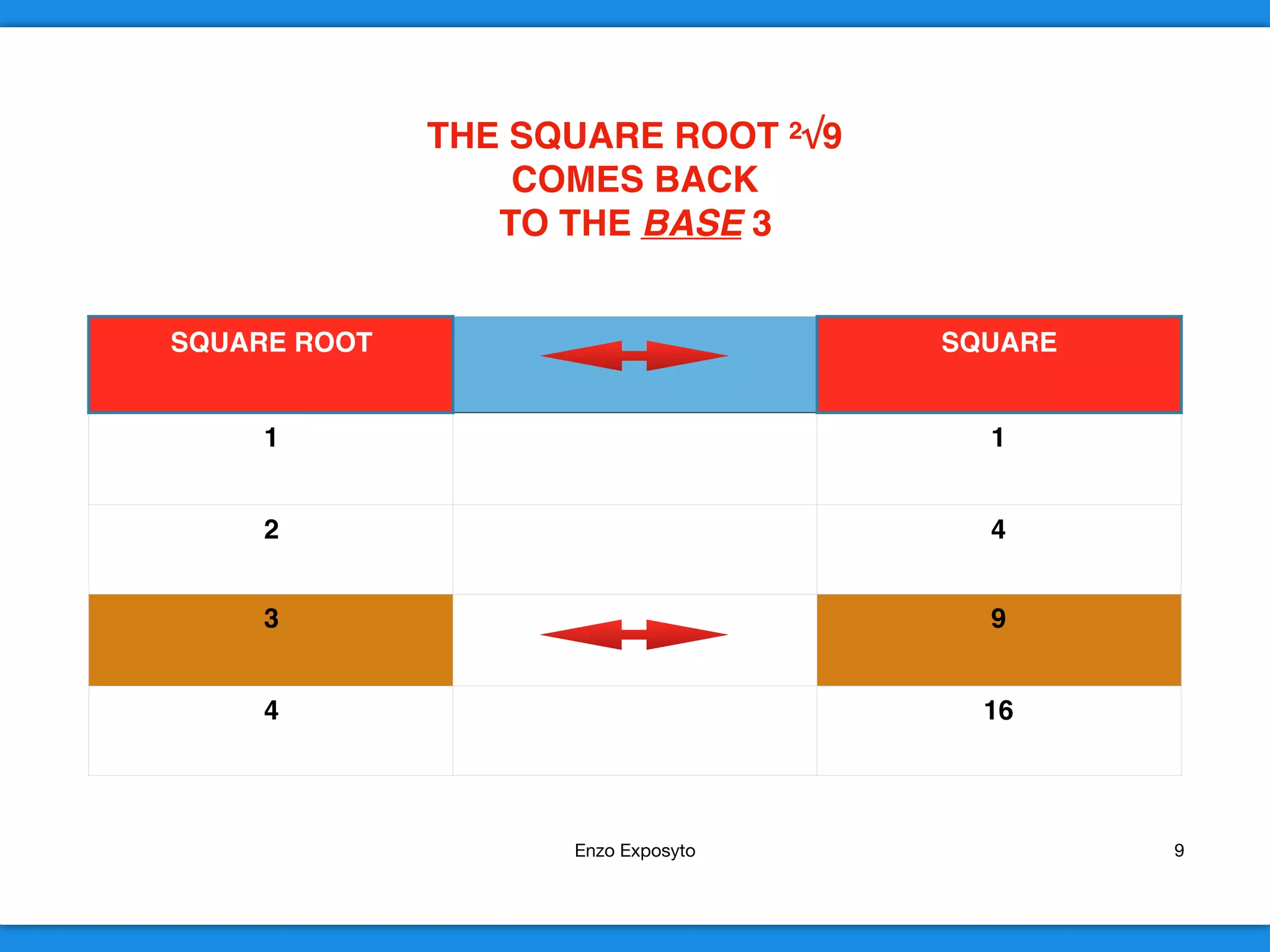 MATHS SYMBOLS - ROOTS - #1 - SQUARES and SQUARE ROOTS - DEFINITIONS | PPT